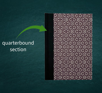 Glossary of Bookbinding Terms – The Index Bindery